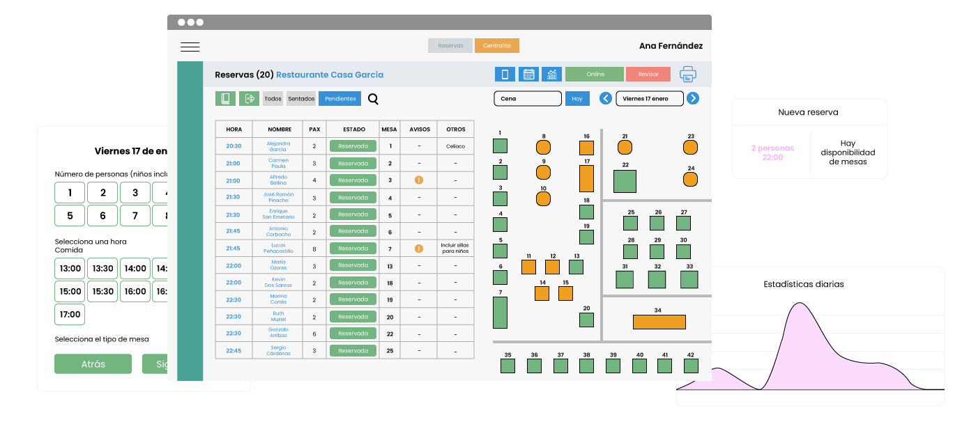 Manager - Spotlinker
